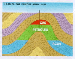 Procesos de Formación de los Hidrocarburos: Roca Reservorio y Trampas